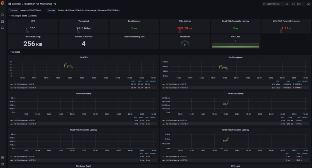 HCI Benchmarking - xByte Cloud Blog